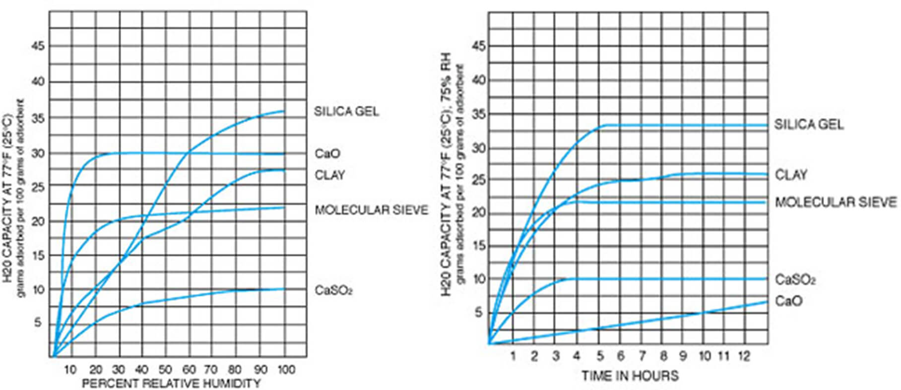 MINIPAX® - Packaging directly from the Manufacturer